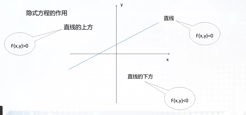 图形学-中点Bresenham算法-CSDN博客