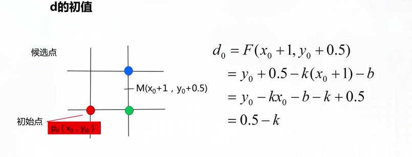 图形学-中点Bresenham算法-CSDN博客