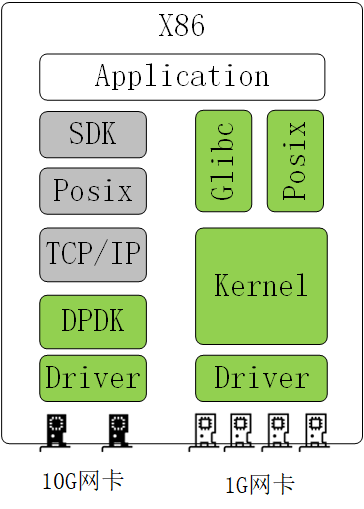 F Stack实现udp服务端、客户端，并进行吞吐量测试的实现fstack Tcp客户端 Csdn博客 0863