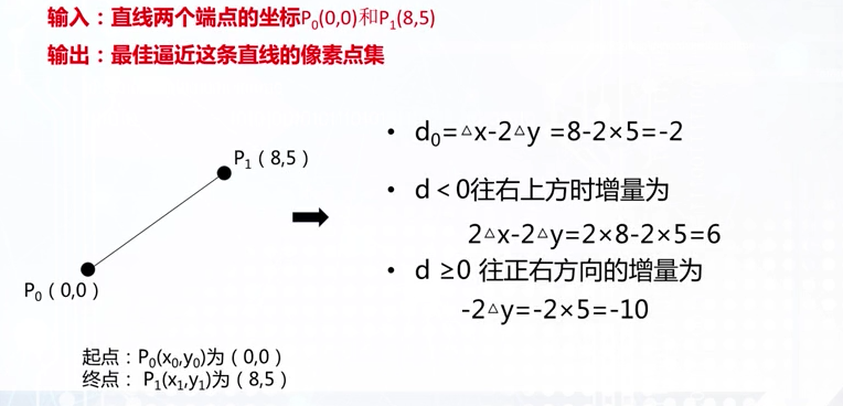 图形学-中点Bresenham算法-CSDN博客