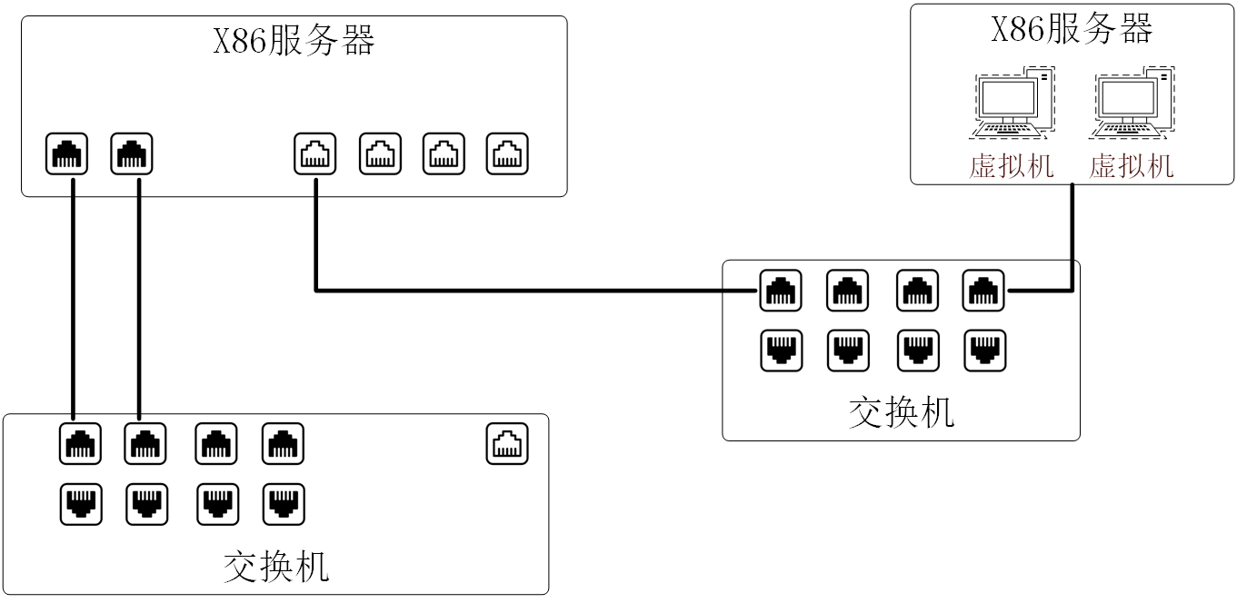 F-Stack实现UDP服务端、客户端，并进行吞吐量测试的实现_fstack tcp客户端-CSDN博客
