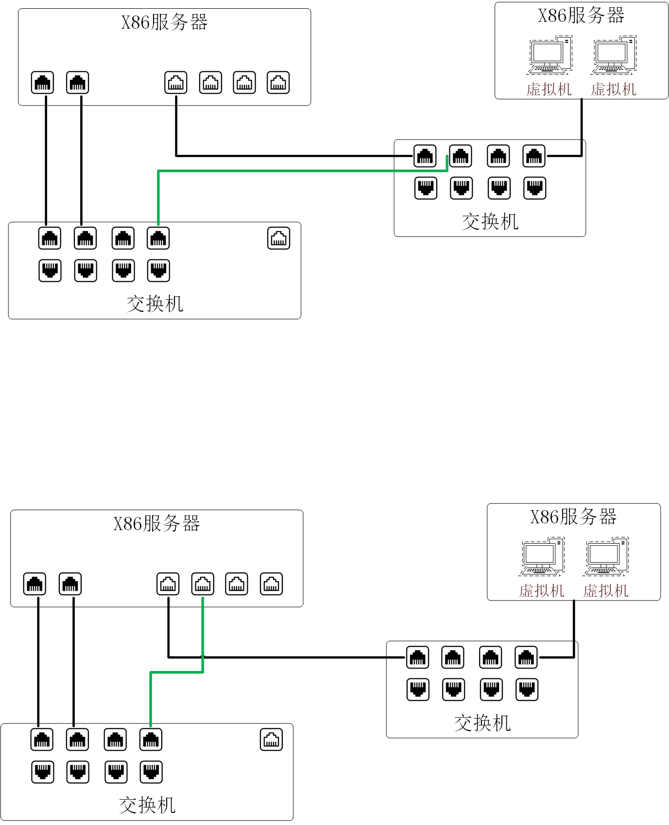 F-Stack实现UDP服务端、客户端，并进行吞吐量测试的实现_fstack tcp客户端-CSDN博客