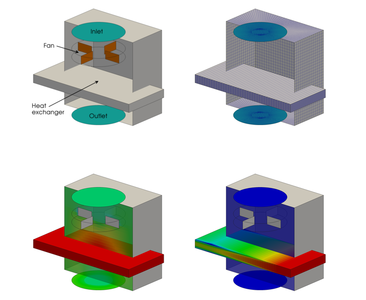 Openfoam 220 Fvoptions 运行时可选的物理操作openfoam Fvoption Csdn博客 