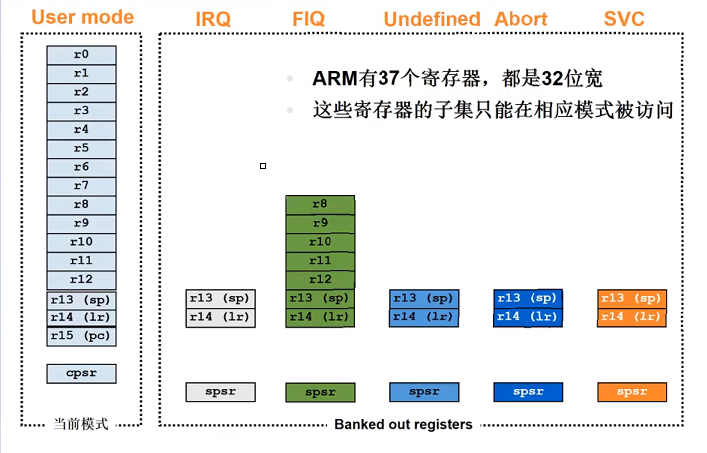 Detailed interpretation of the CPSR of the ARM register - Programmer Sought