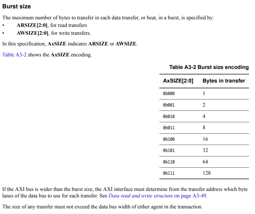AXI 设计要点_axi vip控制arready-CSDN博客