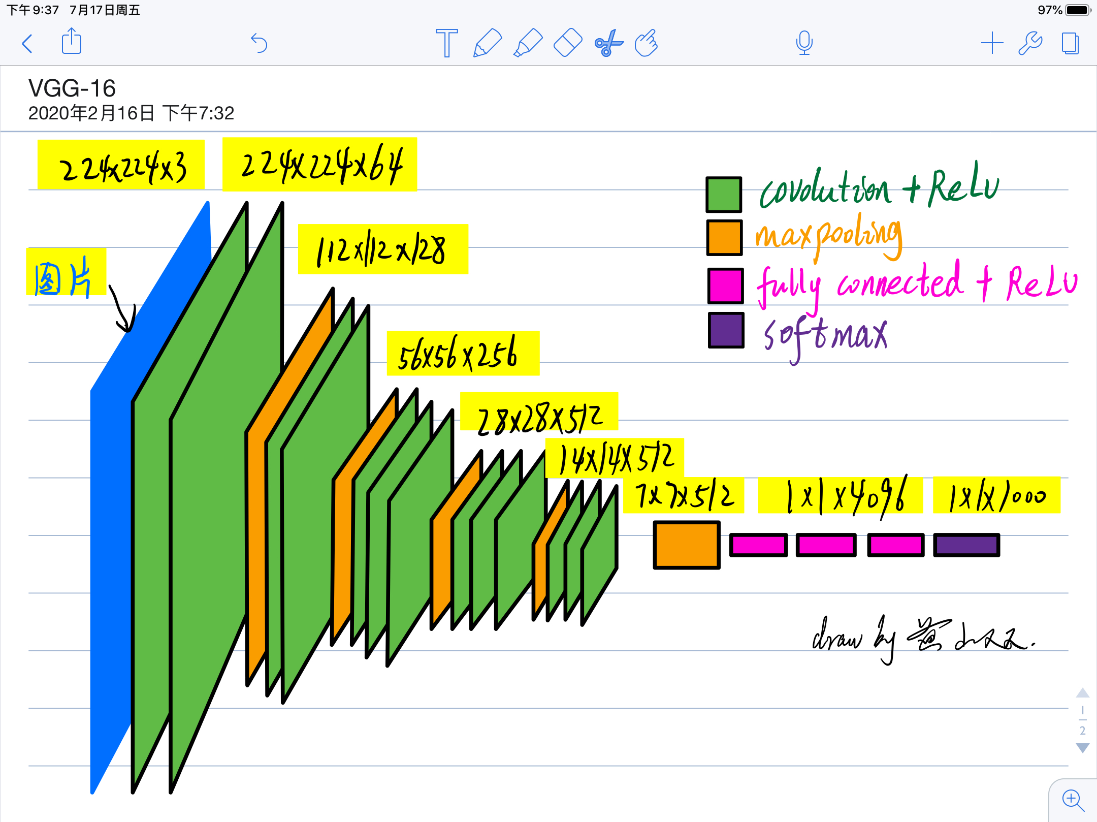 VGGnet原理分析理解_简述vggnet,分析其理论原理-CSDN博客