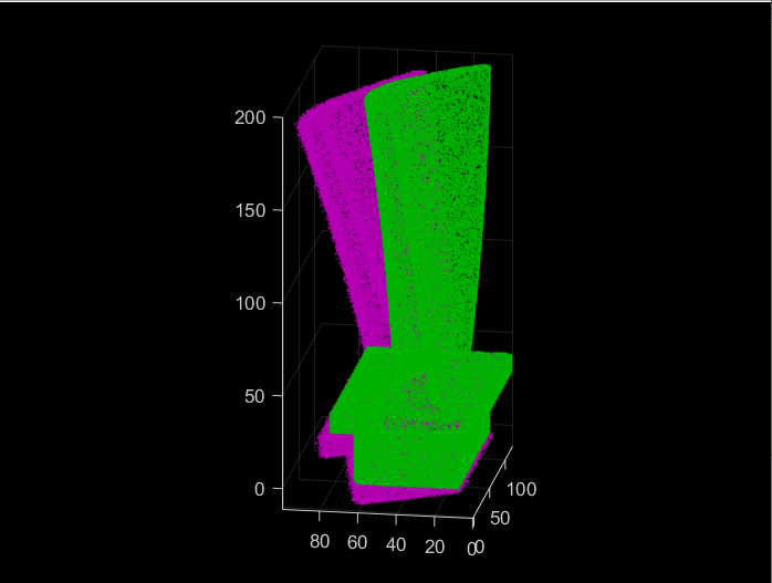 基于kdtree与svd的迭代最近点ICP算法的matlab实现_kdtree icp-CSDN博客