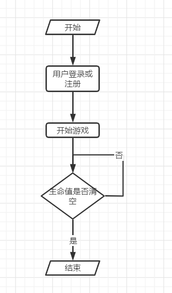 Java游戏——飞机大战（免费开源） 飞机大战数据库结构 Csdn博客