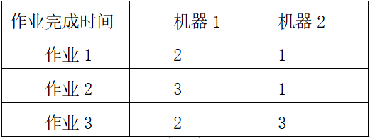算法分析与设计实验报告四——回溯法实验算法设计与分析回溯法实验总结与分析 Csdn博客