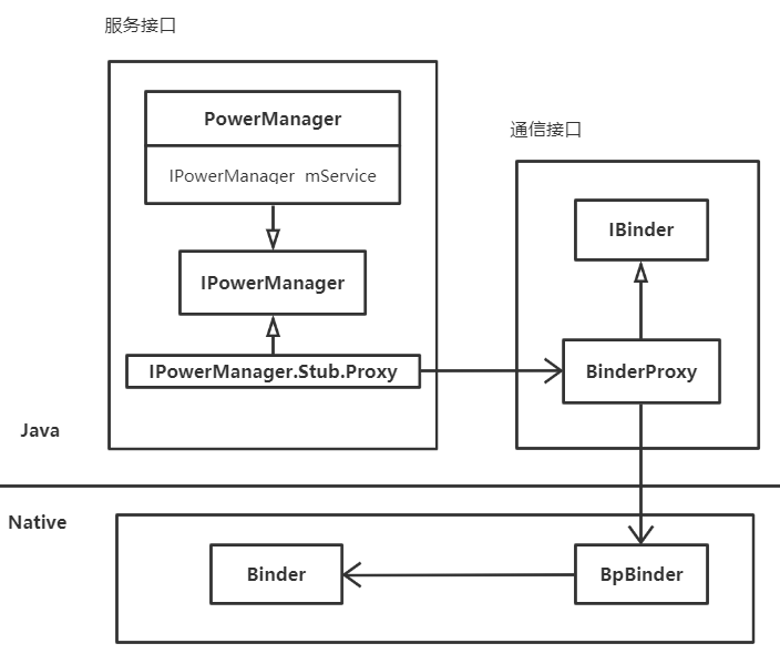 Binder在Java层的实现_java com.diboot.core.binding.binder.bindrelations-CSDN博客