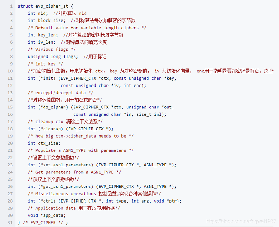 Openssl Engine编写方法openssl中engine开发规范 Csdn博客