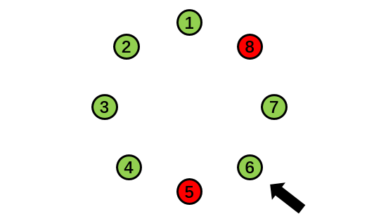 图解约瑟夫环（C语言实现）_约瑟夫问题c语言流程图-CSDN博客