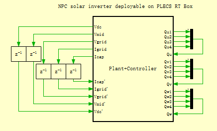 20200718RT-BOX例程学习_rt-box中有代数环-CSDN博客