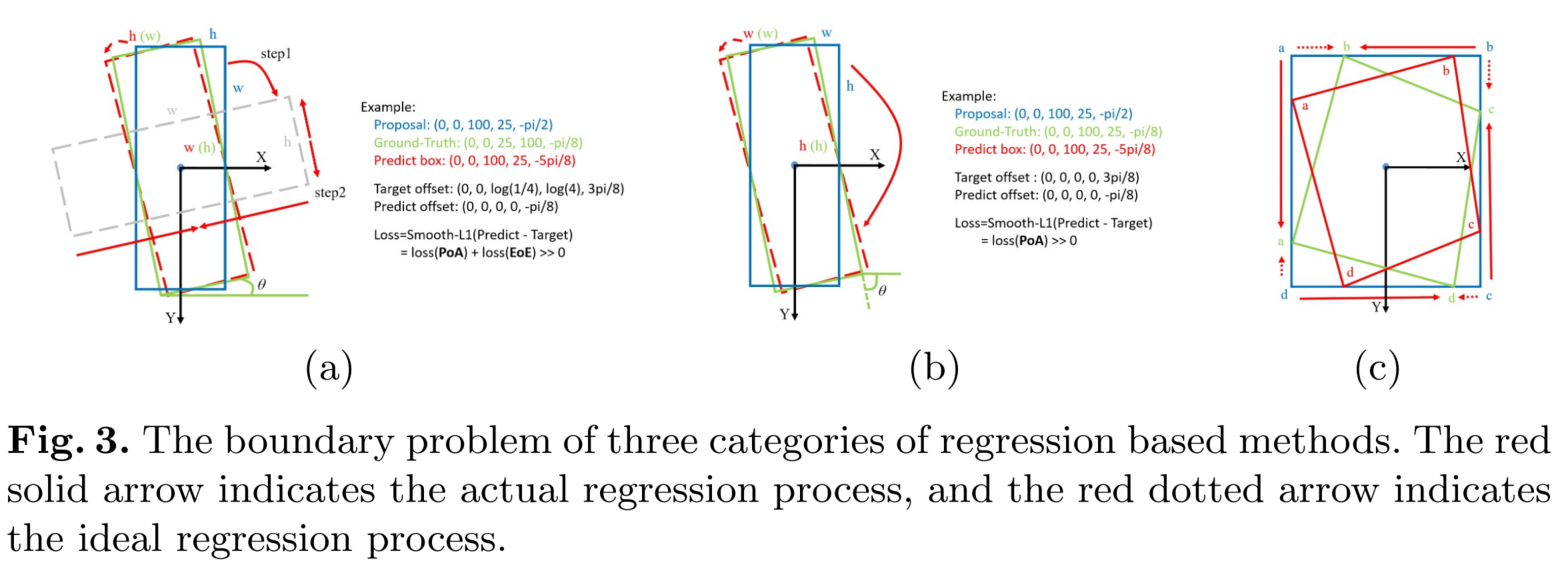 ECCV2020 | 论文阅读——Arbitrary-Oriented Object Detection with Circular Smooth Label-CSDN博客