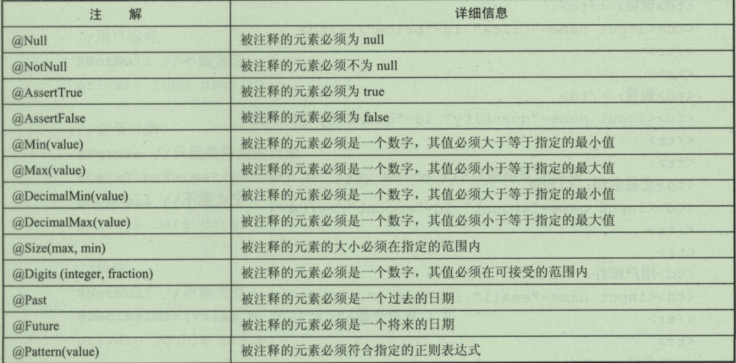 Springmvc框架 数据校验 Springmvc验证框架 Csdn博客