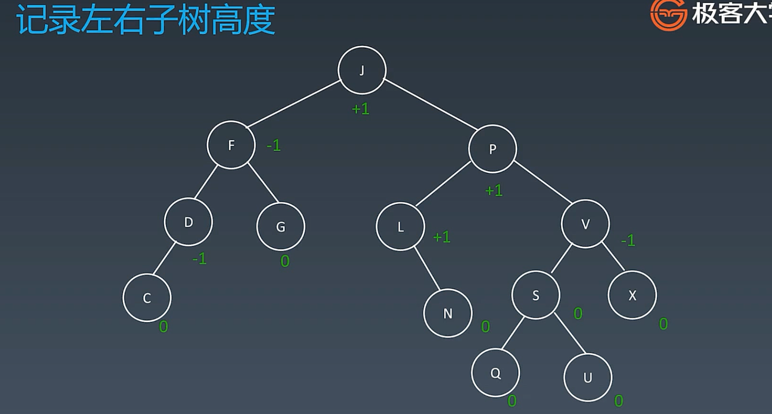 二叉平衡搜索树、红黑树、二三树（2020718）23树左右子树高度差异 Csdn博客 