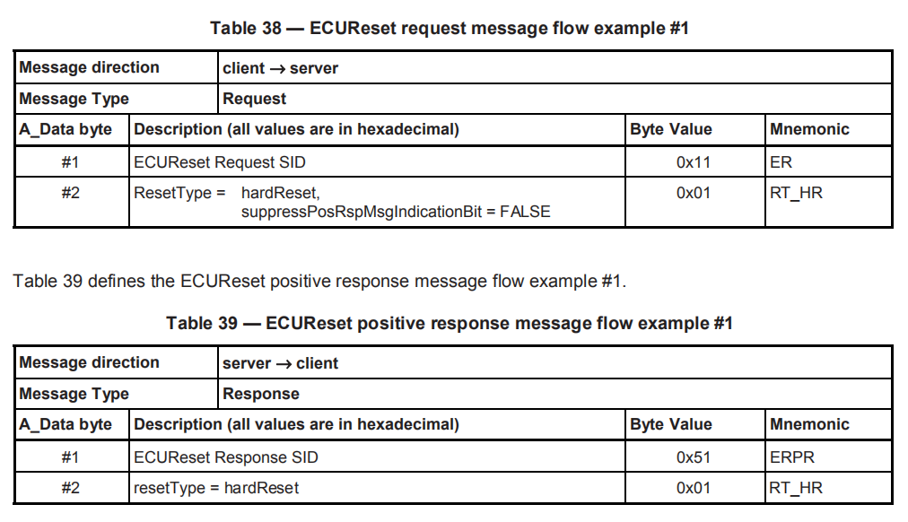 UDS Service Service 0x31-RoutineControl - Programmer Sought