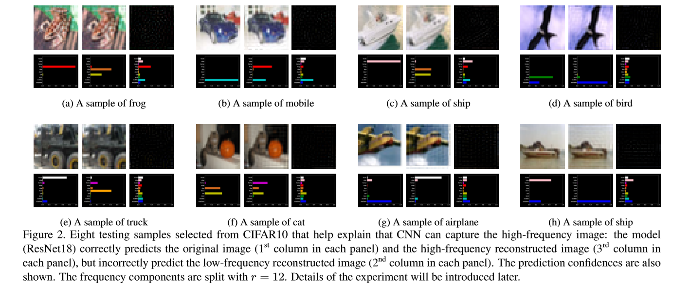 （论文解读）High-frequency Component Helps Explain the Generalization of Convolutional Neural Networks ...