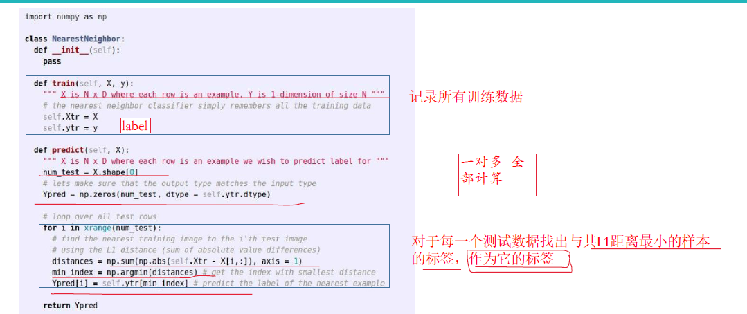深度学习-KNN原理_knn.n.nn-CSDN博客