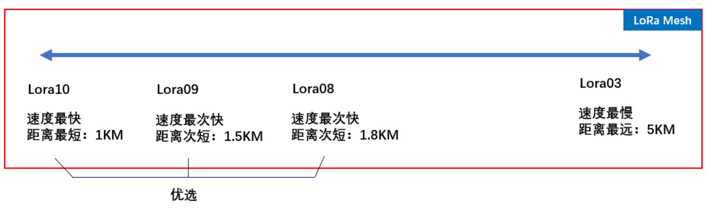 Lora参数详解及Lora集成参数的应用_lora速率-CSDN博客