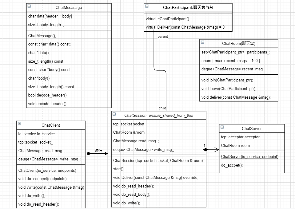 Boost 准标准库中的网络库 asio（带官方案例剖析）_asio模型-CSDN博客