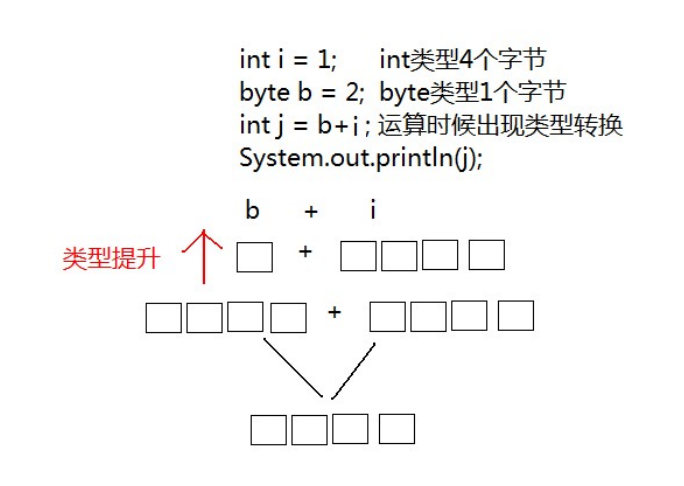 Learning Chapter 1, Section 3: Annotation-based configuration - Programmer Sought