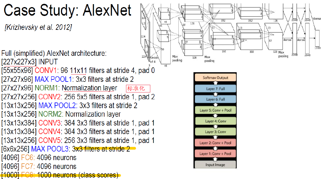 神经网络-Alexnet_alexnet的缺陷-CSDN博客