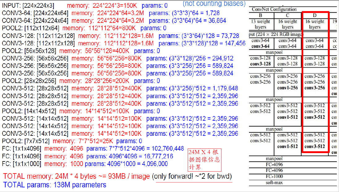 神经网络-VggNet_卷积神经网络vggnet实践vggnet是牛津大学计算机视觉组和google deepmind的研究-CSDN博客