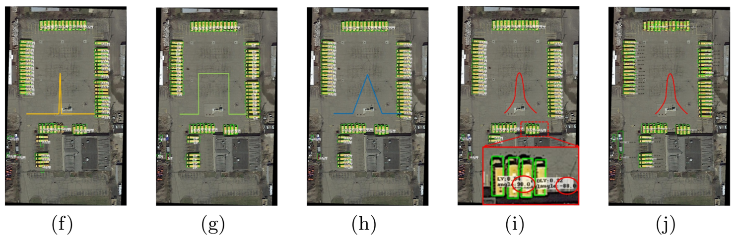 ECCV2020 | 论文阅读——Arbitrary-Oriented Object Detection with Circular Smooth Label-CSDN博客