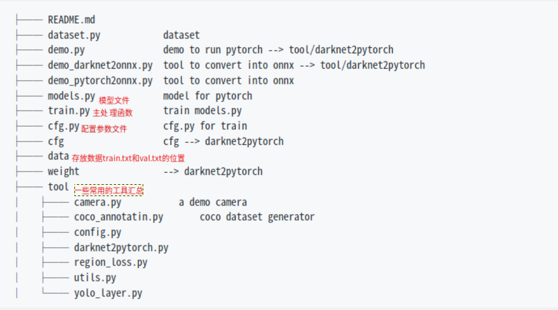 Pytorch-yolov4做目标检测详细教程_利用yolo-v4对coco dataset进行多目标定位-CSDN博客