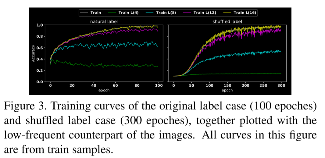 （论文解读）High-frequency Component Helps Explain the Generalization of ...