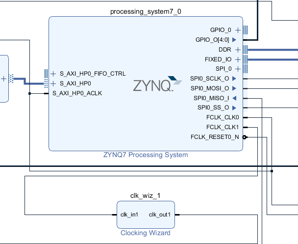zynq-implementationcuo错误-MMCU中COMPENSATION 的设置问题_drc reqp-1578-CSDN博客
