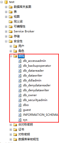 sqlserver：数据库权限设计概念及如何配置一个只读账户_sqlserver权限表设计-CSDN博客