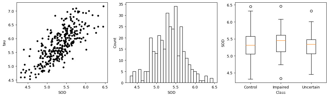 Python数据可视化基础之matplotlib、seaborn、plotnine对比seaborn Plotnine Csdn博客