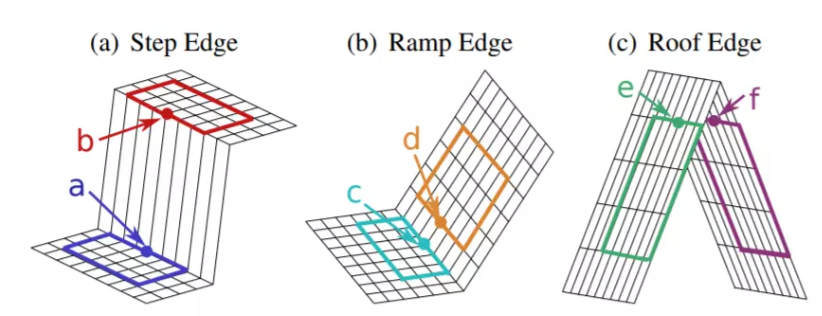 【图像处理】边窗滤波 Side Window Filtering-CSDN博客