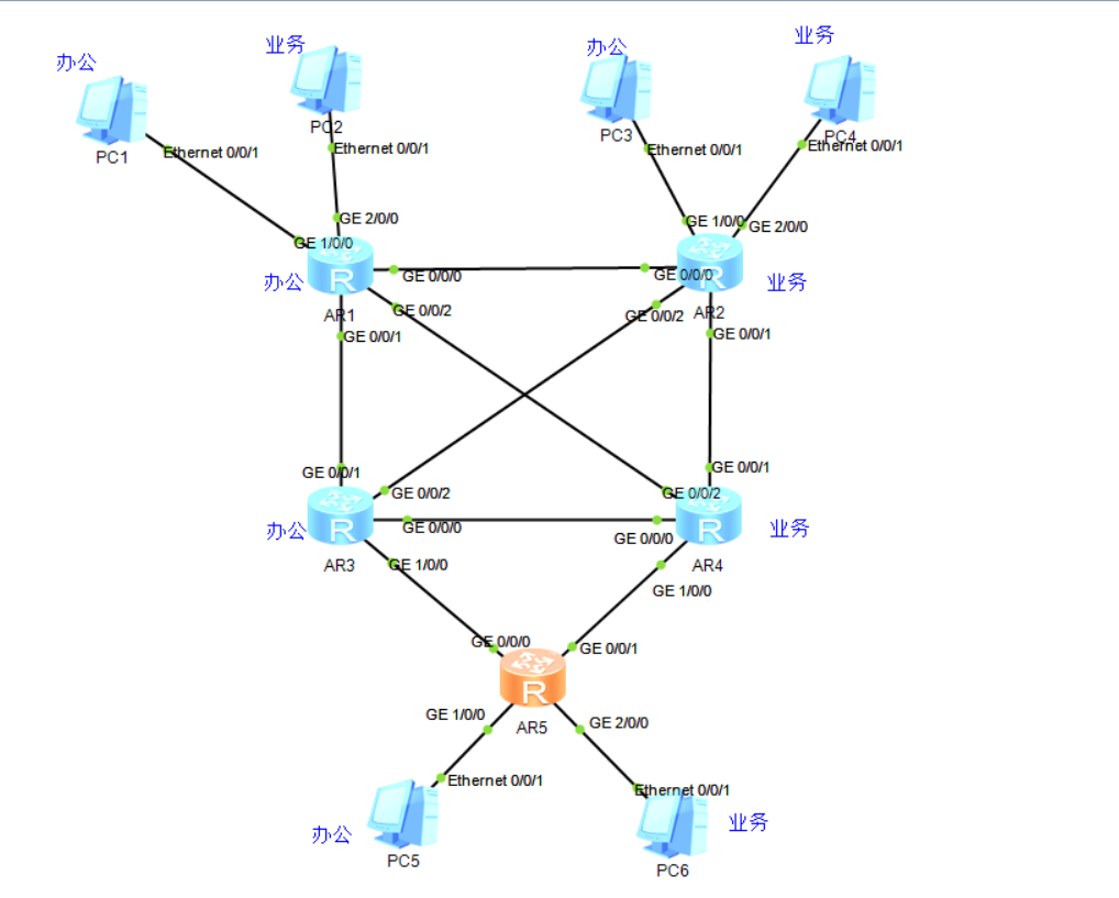 HCIE笔记-第七天_口字形ospf组网-CSDN博客