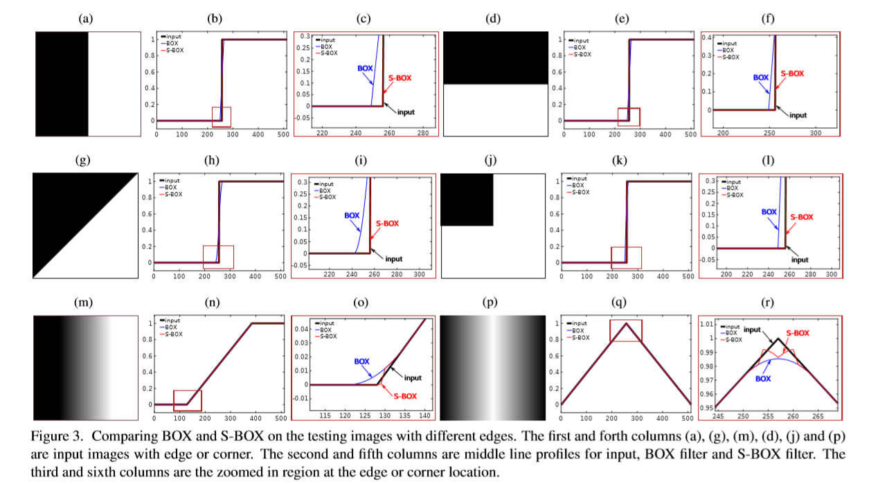 【图像处理】边窗滤波 Side Window Filtering-CSDN博客