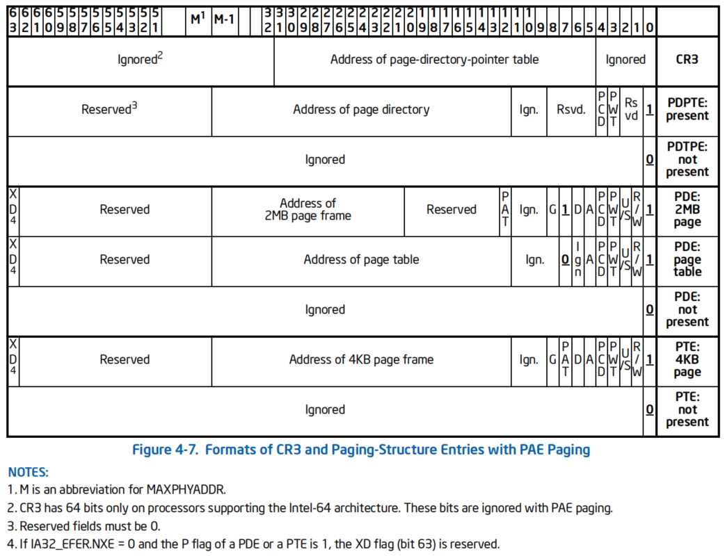 WIndows内核学习笔记：分页机制——PAE分页模式_jungz7的博客-CSDN博客