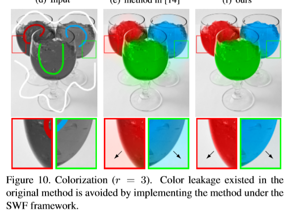 【图像处理】边窗滤波 Side Window Filtering-CSDN博客