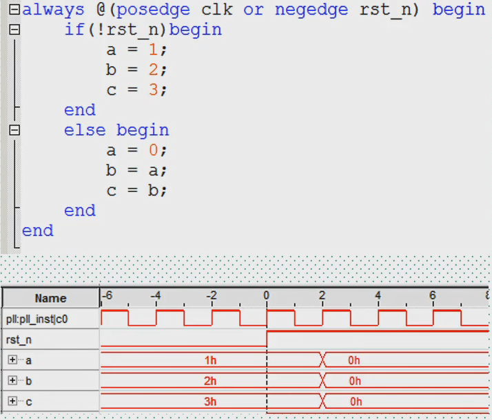 FPGA/verilog 学习笔记（3）—— verilog程序框架_input reg-CSDN博客