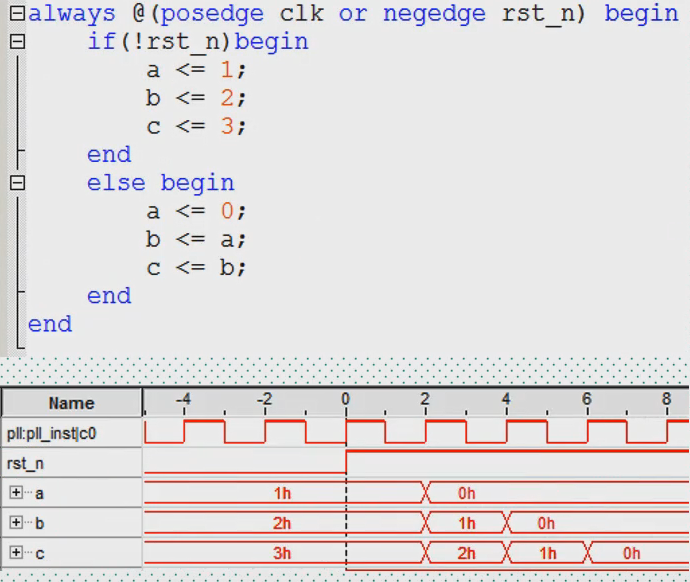 FPGA/verilog 学习笔记（3）—— verilog程序框架_input reg-CSDN博客