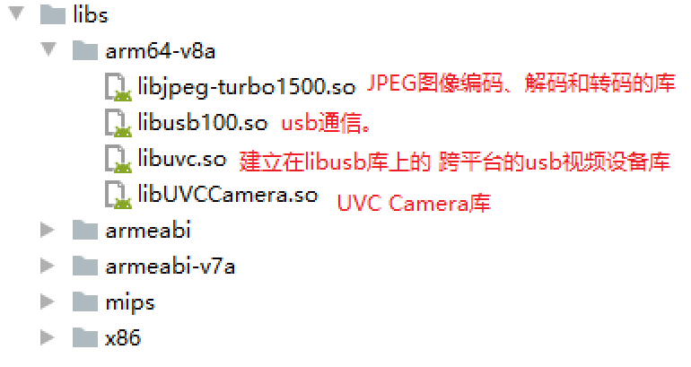 第一节：认识UVCCamera-CSDN博客