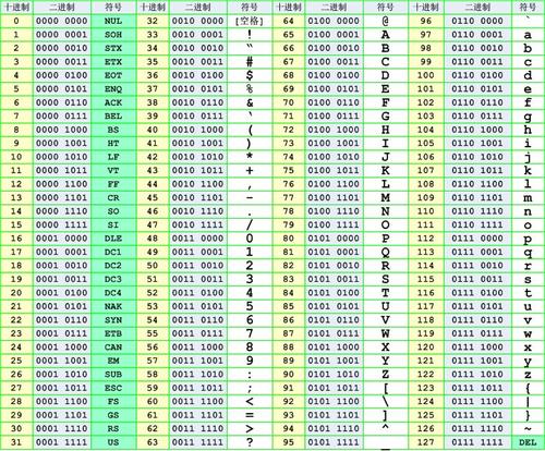 Python Bytes、bytearray 详解 Csdn博客