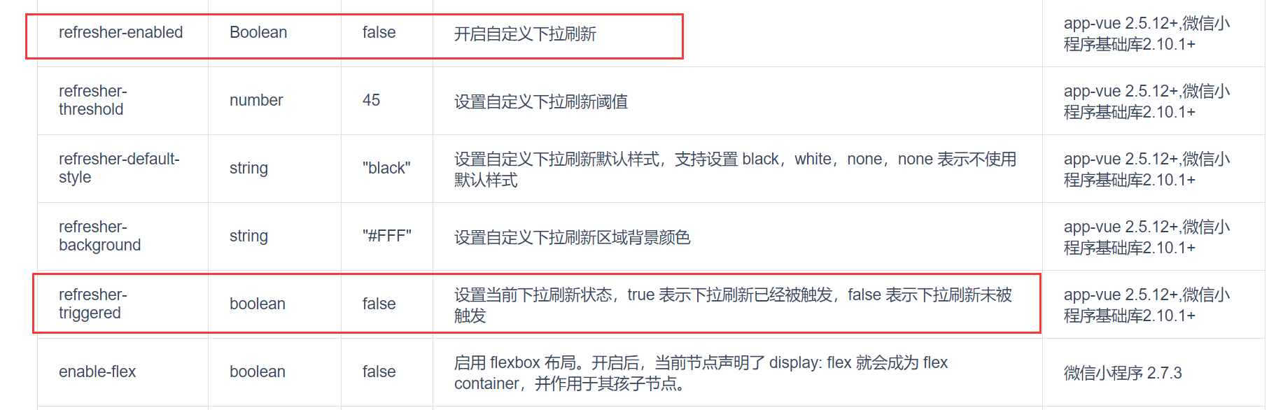 uni-app用了scroll-view后的下拉刷新问题以及跳转到tabbar的方法_uniapp scroll view无法触发onpulldownrefresh-CSDN博客