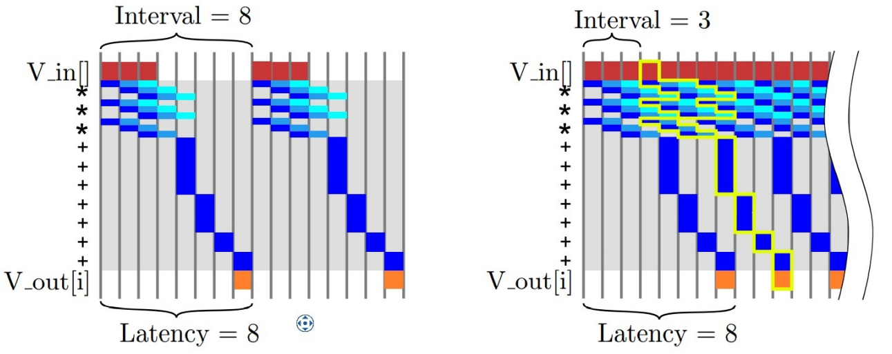 HLS 开发学习（四）离散傅里叶变换DFT------矩阵向量_dft hls-CSDN博客
