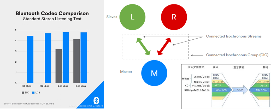Bluetooth 技术（一）--- 协议栈设计与演进(Core_v5.2 + 6LoWPAN + Mesh)_edr hs ble-CSDN博客