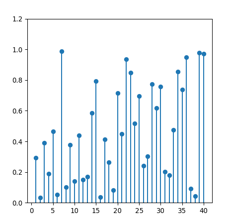 Python画棒棒糖图_np.sin(x)+np.random.uniform-CSDN博客