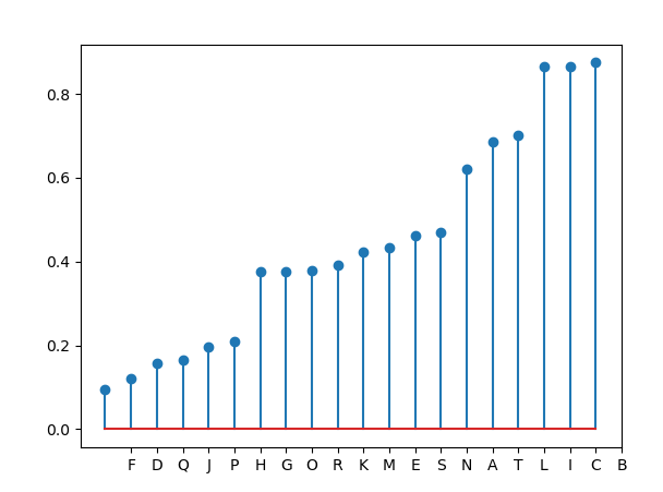 Python画棒棒糖图_np.sin(x)+np.random.uniform-CSDN博客