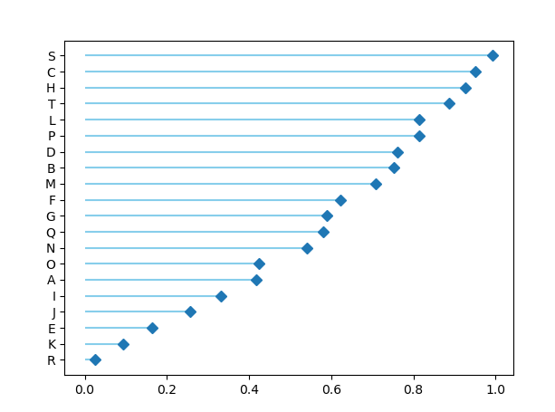 Python画棒棒糖图_np.sin(x)+np.random.uniform-CSDN博客