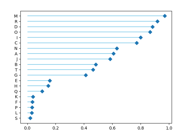Python画棒棒糖图_np.sin(x)+np.random.uniform-CSDN博客
